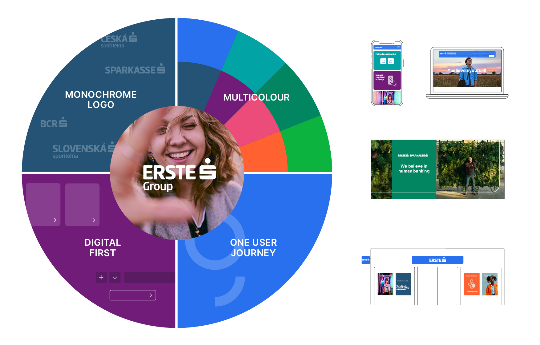 Erste Bank Logo File:Primorje Erste Bank Logo 2017.png Wikimedia